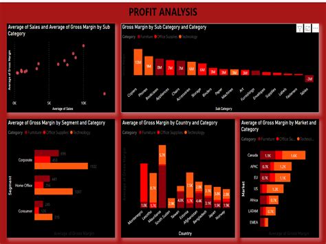 Data Analysis And Visualization Using Power BI Desktop Power BI Dashboard Upwork