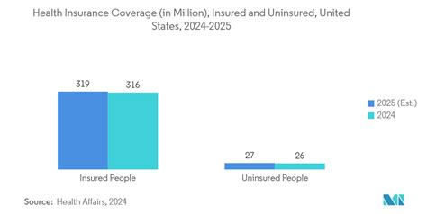 미국 의료 Erp 시장 규모 및 점유율 분석 업계 연구 보고서 성장 추세
