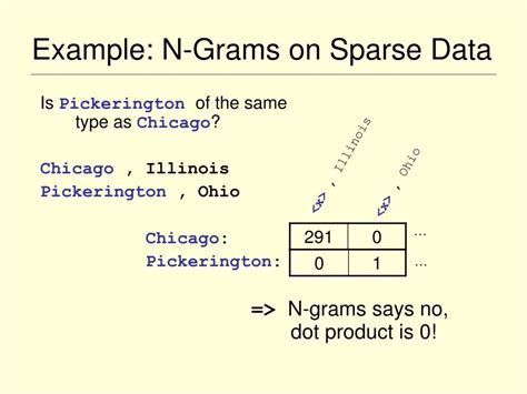 Ppt Sparse Information Extraction Unsupervised Language Models To