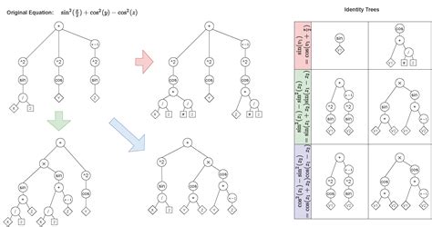 Mathematical Language Processing Group Home
