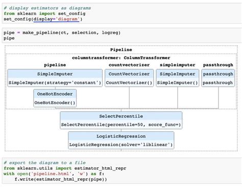 Kevin Markham On Linkedin Sklearntips Machinelearning Python