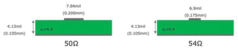 Local PCB Layout Tweaks For Improved Signal Integrity When Using ESD Protection Devices In