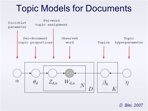 Hidden Markov Models And Graphical Models Ppt Video Online Download