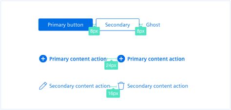Button Ui Design And Patterns User Experience Toolkit For Insights