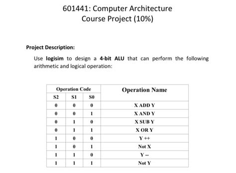 Solved Computer Architectureproject Descriptionuse Logisim
