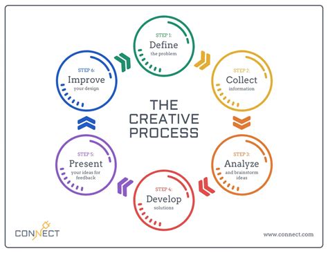 Circle Flow Chart Create Stunning Circular Flow Diagram Easily