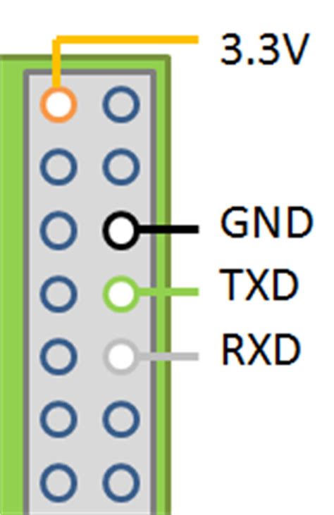 Arduino And Raspberry Pi Serial Communication Code And Life