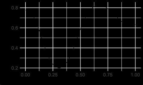 The True Function θ 0 And Its Second Derivative θ 2 0 Used In The