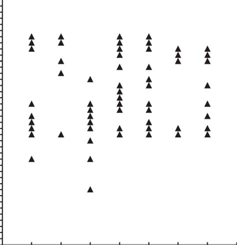 Outlier Scores On Tests Of Psychomotor Speed And Information Processing Download Scientific