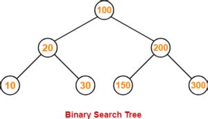 Binary Search Tree Traversal Bst Traversal Gate Vidyalay