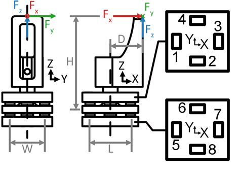 Figure 3 From A Modular 3 Degrees Of Freedom Force Sensor For Robot Assisted Minimally Invasive