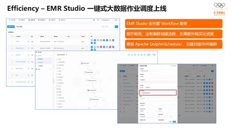 阿里云emr2 0平台：让大数据更简单 emr 数据 csdn博客
