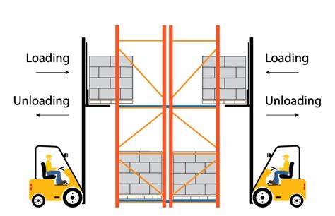 Racking Systems Explained REB Storage Systems
