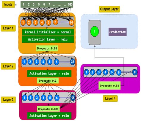 Cnn Model Architecture Download Scientific Diagram
