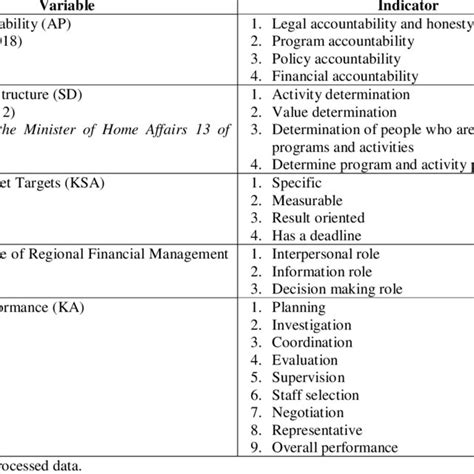 Variable Operational Measurement Download Scientific Diagram