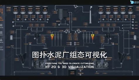 图扑 Web Scada 零代码组态水泥生产工艺流程 Hmi 教育视频 免费在线观看 爱奇艺