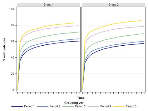 Proc Sgpanel Specifying Colaxis Tick Values Messes Up Curve Includes