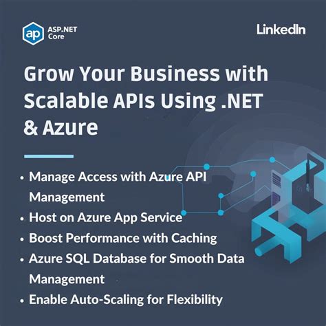 Asif Raza Ashraf On Linkedin Dotnet Azure Apidevelopment