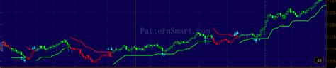 Super Trend Indicator Advanced Edition Custom Thinkorswim Tos Indicator