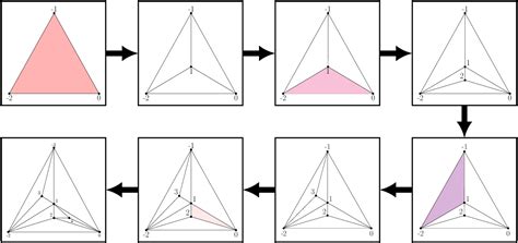 Figure 1 From Dynamical Models For Random Simplicial Complexes Semantic Scholar