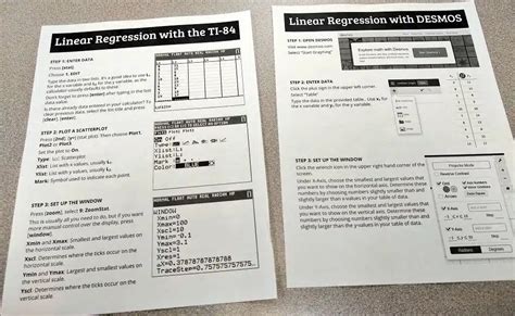 Linear Regression Tutorials Math Love