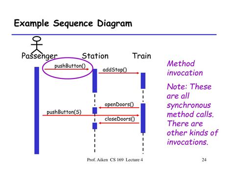 PPT UML PowerPoint Presentation Free Download ID 2960890