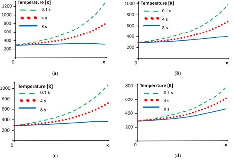 Figure From Numerical Simulations Based On A Meshfree Method For Nickel Steel Welded Joint