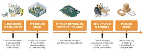 Qc Basics What Is A Quality Inspection Context Tools And Template