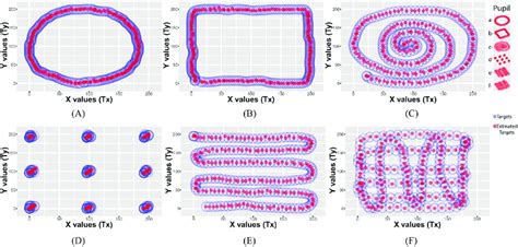 Fitted Models Obtained Using Symbolic Regression On 6 Different