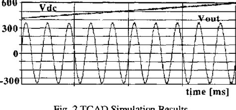 Figure 1 From Fpga Fuzzy Logic Controller For Variable Speed Generators Semantic Scholar