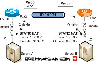 Cisco Vyatta Case Study Static Nat