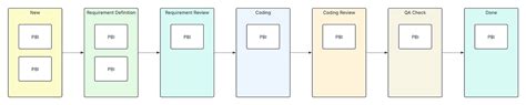 Agile Team Organization A Deep Dive On The Spotify Model By Paul