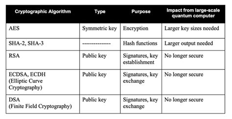 Quantum Leaping Quantum Computers Not So Fast