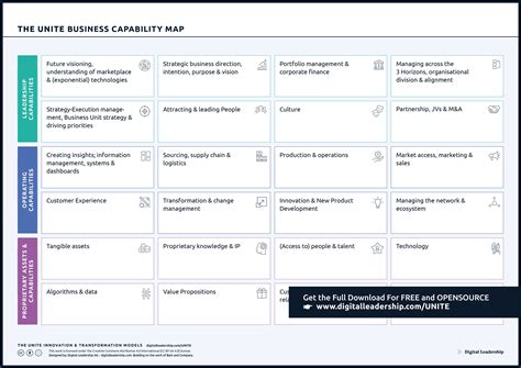 VRIO Framework Overview Analysis Template Examples 41 OFF