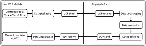 Hil Block Diagram 1 Download Scientific Diagram