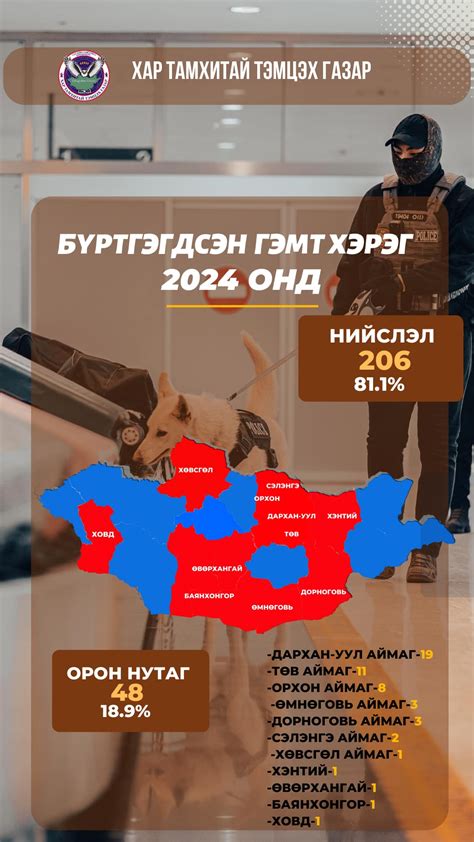 Сүхбаатар дүүргийн 8 р хороо Facebook