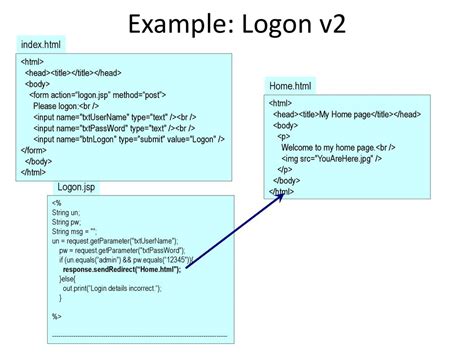 Jsp Implicit Objects Implicit Objects In Jsp Are Objects That Are