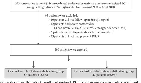 Figure 1 From Characteristics And Pattern Of Calcified Nodule And Or Nodular Calcification