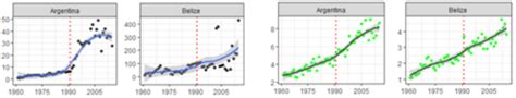 R Is There A Way Of Overlaying Two Ggplot Set Of Panels Without Rescaling Any Of The Y Axes