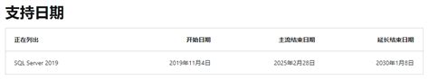 Sql Server主流版本生命周期管理 阿里云开发者社区