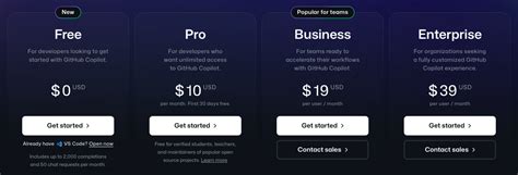 Github Copilot Vs Cursor Which Ai Code Writer Reigns Supreme