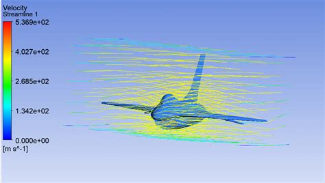 Flow Analysis Using Ansys Cfxfluent Rcfd