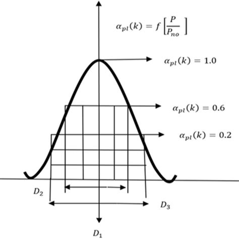 The Predictor Corrector Procedure Of Continuation Power Flow Download Scientific Diagram