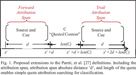 Figure 1 From Classifying Fake News Articles Using Natural Language Processing To Identify In