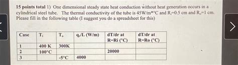 Solved 15 Points Total 1 One Dimensional Steady State Heat
