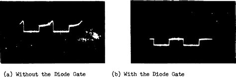 Figure 5 From Analysis Of Pulse Width Modulated Control System For D C