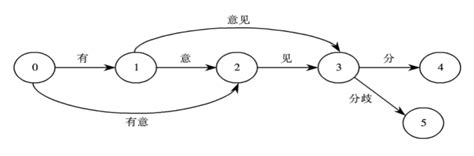 数据挖掘案例实战:利用lda主题模型提取京东评论数据(二)京东电商lda主题模型 Csdn博客 数据挖掘案例实战:利用lda主题模型提取京东评论数据(二)京东电商lda主题模型 Csdn博客