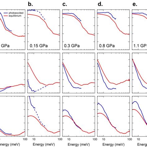 Equilibrium Pressure Dependence Of Superconducting K 3 C 60 A Download Scientific Diagram