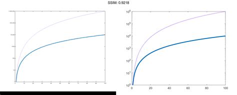 Matlab Semilogy Plotly Graphing Library For Matlab® Plotly