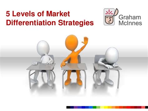 Differentiated Marketing